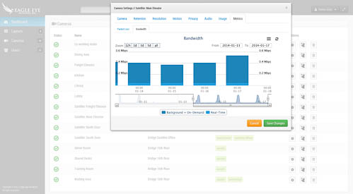 camera-bandwidth | Eagle Eye Networks