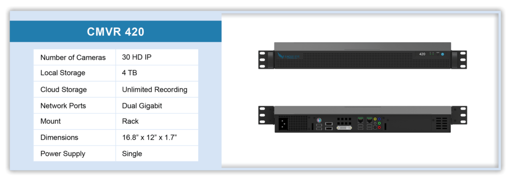 Eagle Eye CMVR 420 | Eagle Eye Networks