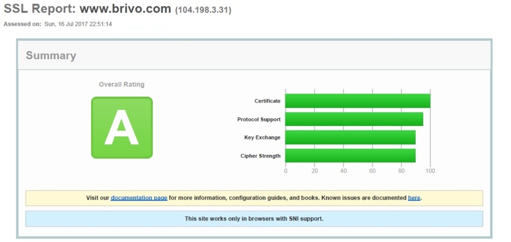 Beware of Cloud Imposters