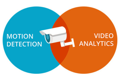 Motion Detection vs Analytics | Eagle Eye Networks Blog