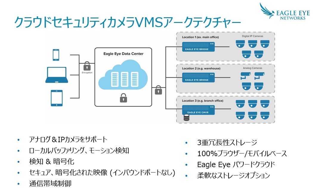Eagle Eye Cloud VMS architecture-ja | Eagle Eye Networks