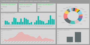 people_counting_dashboard-Cross-Regions | Eagle Eye Networks