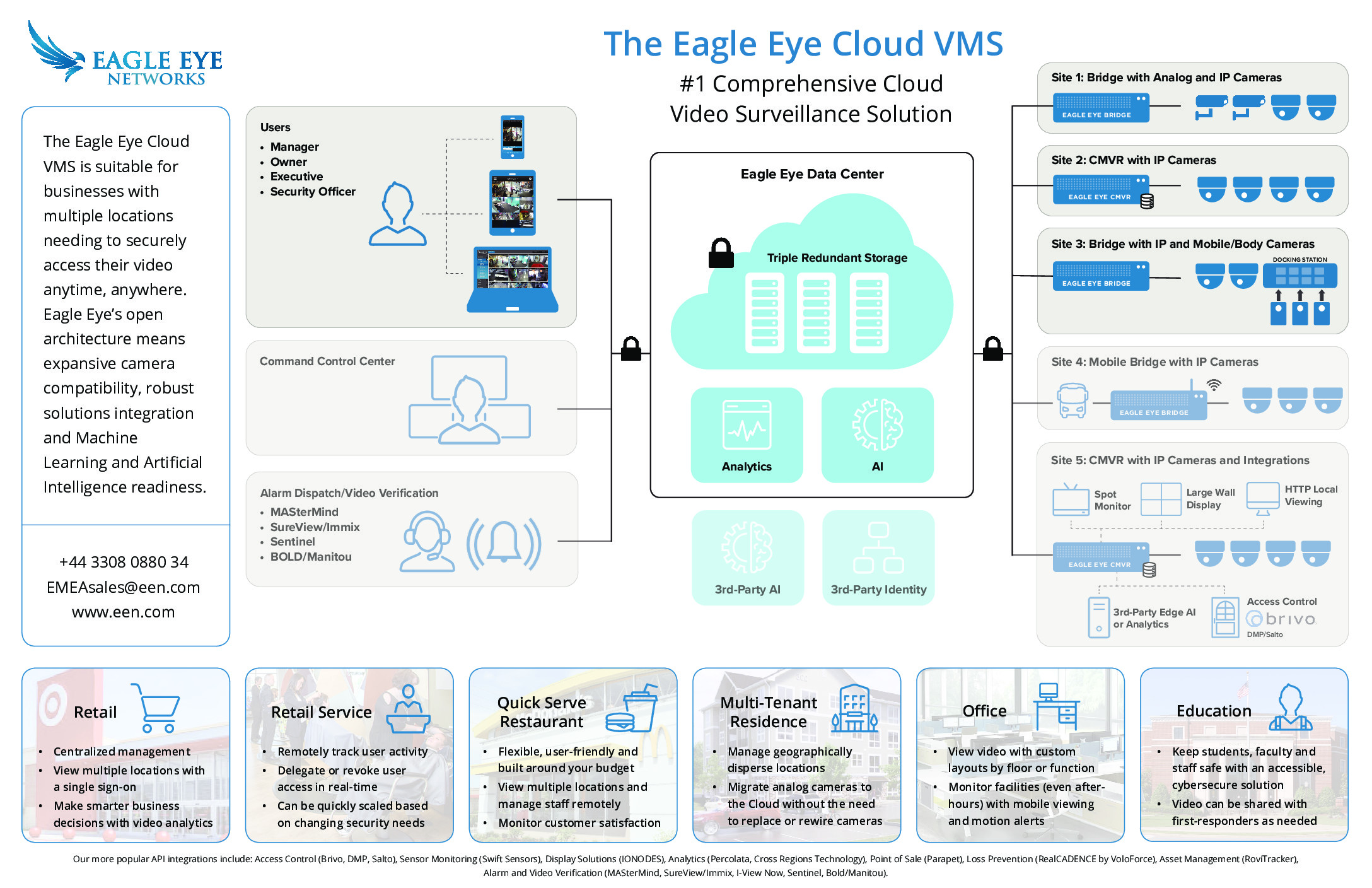 Eagle-Eye-Architecture-Overview-with-Verticals | Eagle Eye Networks