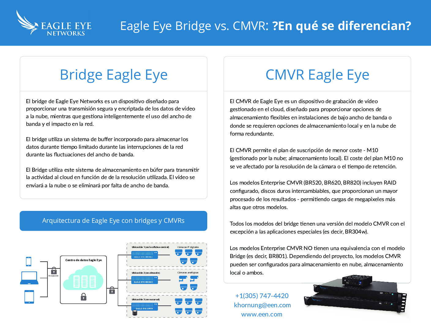 Bridge vs CMVR; What’s the Difference 20200210 (LATAM) | Eagle Eye Networks