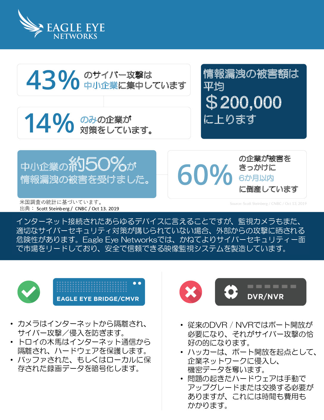 Eagle Eye Cybersecurity One-pager | Eagle Eye Networks