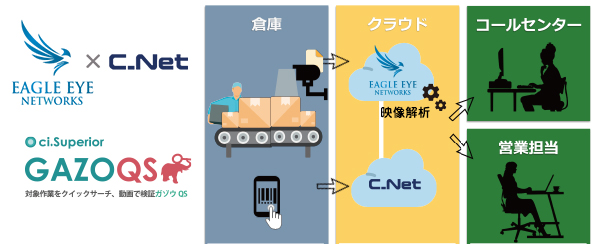 JointWebinarImage00917 | Eagle Eye Networks
