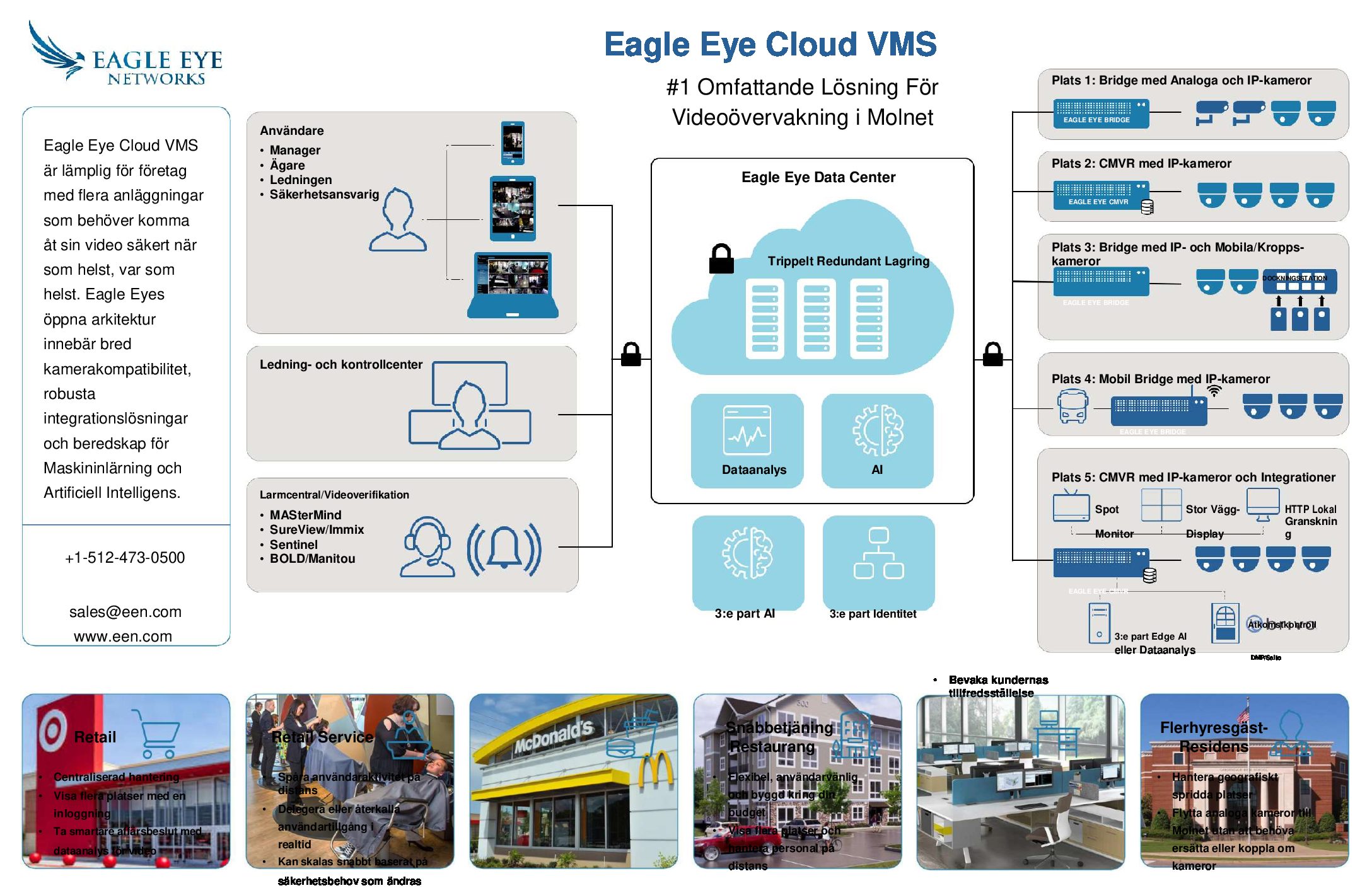 Eagle Eye Architecture Overview with Verticals (EN)(sv) | Eagle Eye ...