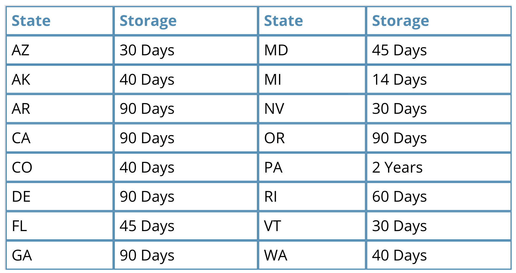 Storage Cannabis | Eagle Eye Networks