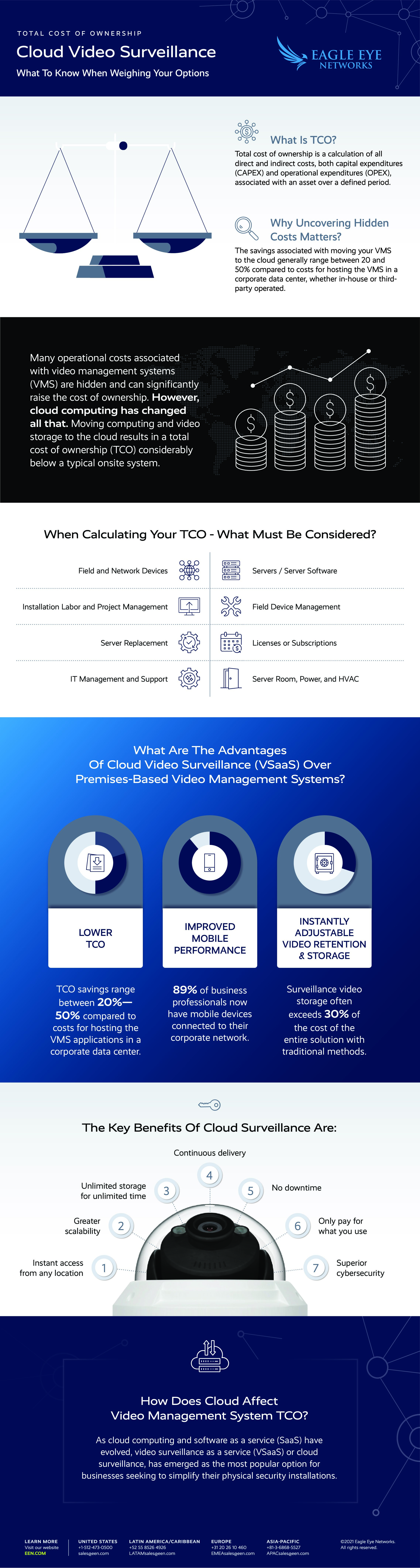 Infographic-TCO | Eagle Eye Networks