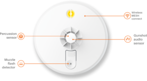 AmberBox | Eagle Eye Networks