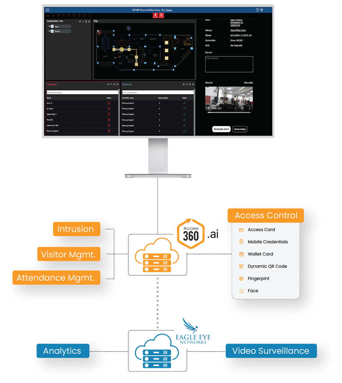 IDCUBE | Eagle Eye Networks