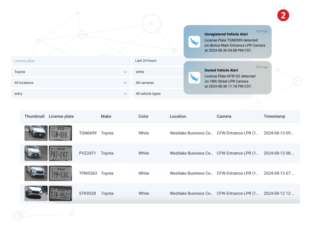 Vehicle Surveillance Package for Fleet Management | License Plate ...