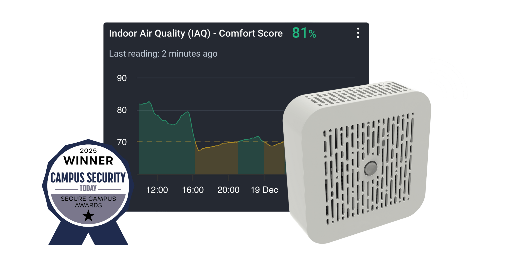 Eagle Eye Networks | Eagle Eye Sensors