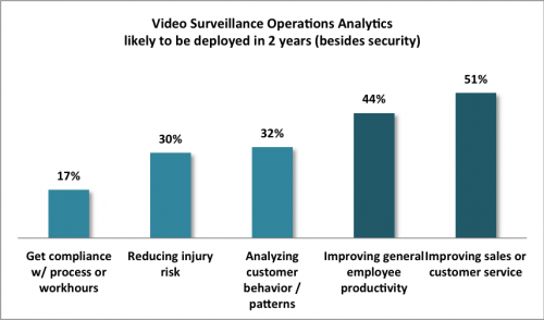 Cloud Video Surveillance Survey Report